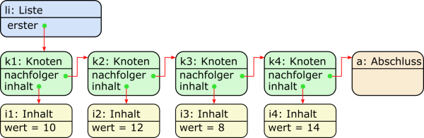 softwaretechnik:modellierung:start [Informatik 11 (Alter G8-Lehrplan!)]