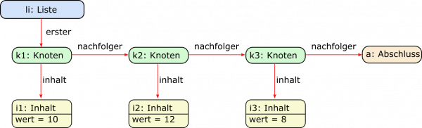 softwaretechnik:modellierung:start [Informatik 11 (Alter G8-Lehrplan!)]